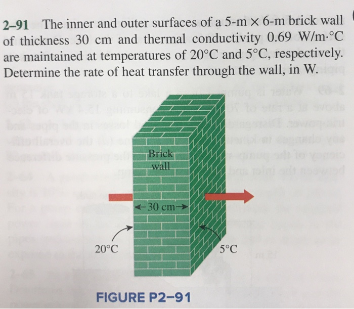 Solved 2-91 The inner and outer surfaces of a 5-m x 6-m | Chegg.com