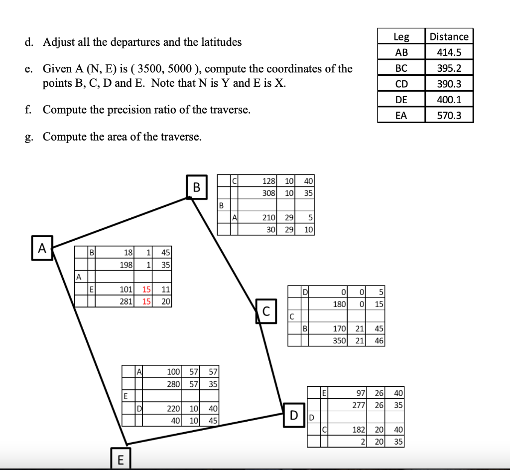 Solved 1. The figure (Not to scale) and the traverse legf | Chegg.com