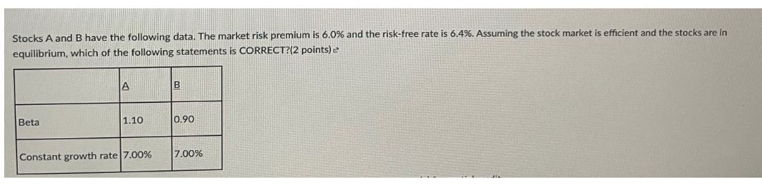 Solved Stocks A and B have the following data. The market | Chegg.com