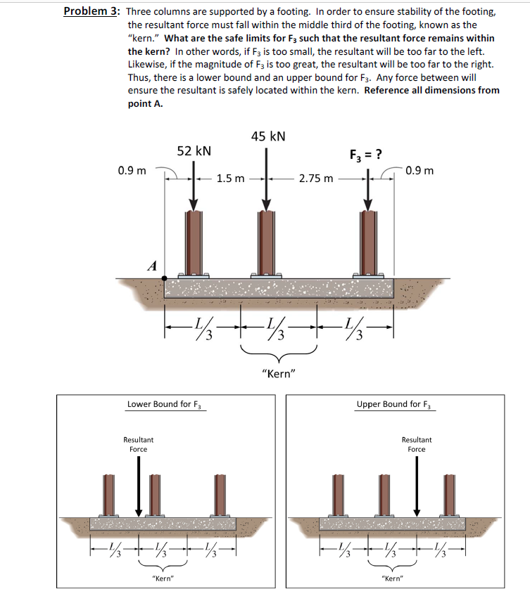 Solved Problem 3: Three columns are supported by a footing. | Chegg.com