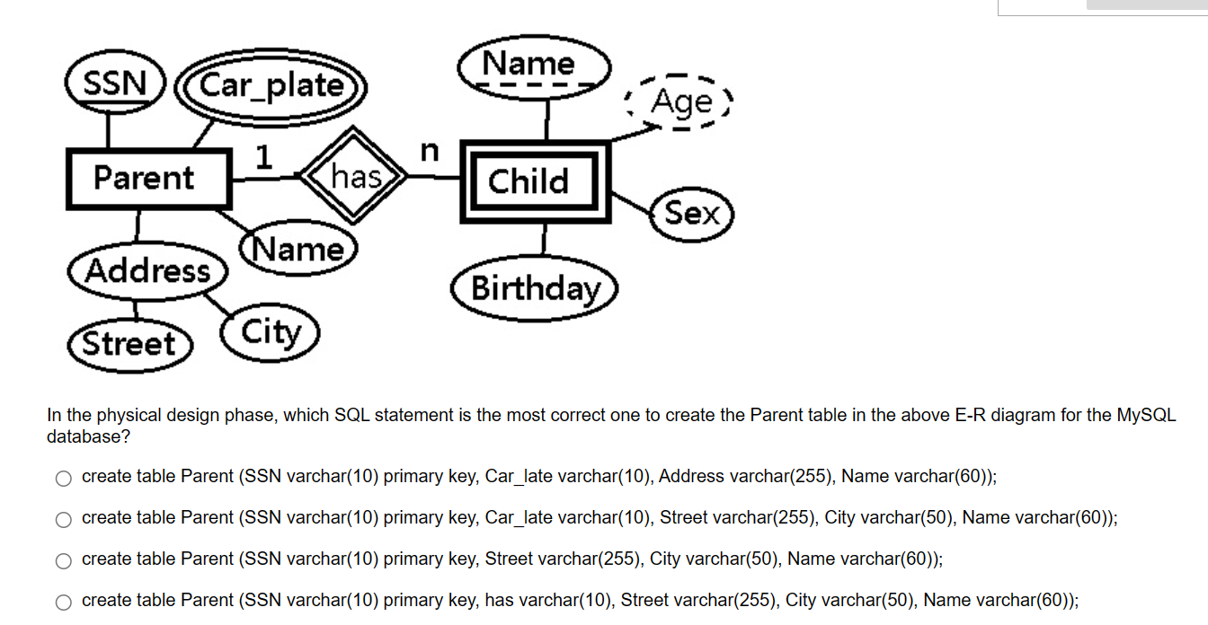 Solved In the physical design phase, which SQL statement is | Chegg.com