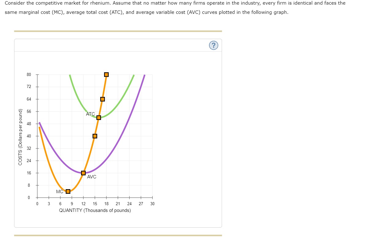Consider the competitive market for rhenium. Assume | Chegg.com