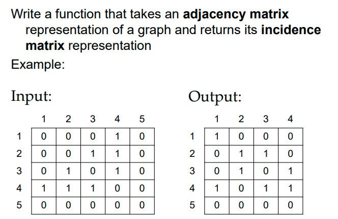 Solved Write A Function That Takes An Adjacency Matrix 2426