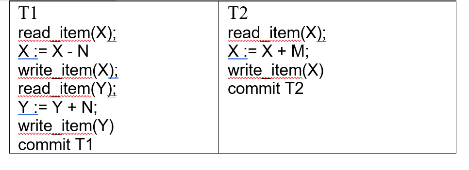 Solved Consider two transactions:a) ﻿Write the set of SQL | Chegg.com