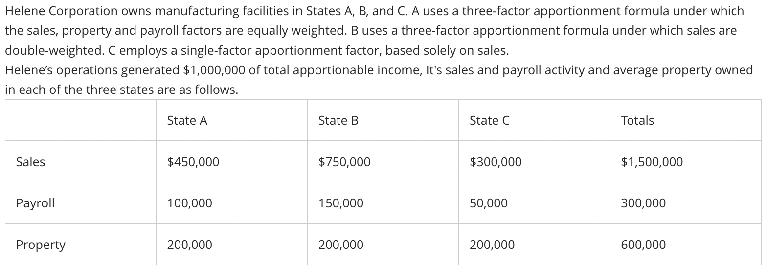 Solved Helene Corporation owns manufacturing facilities in | Chegg.com