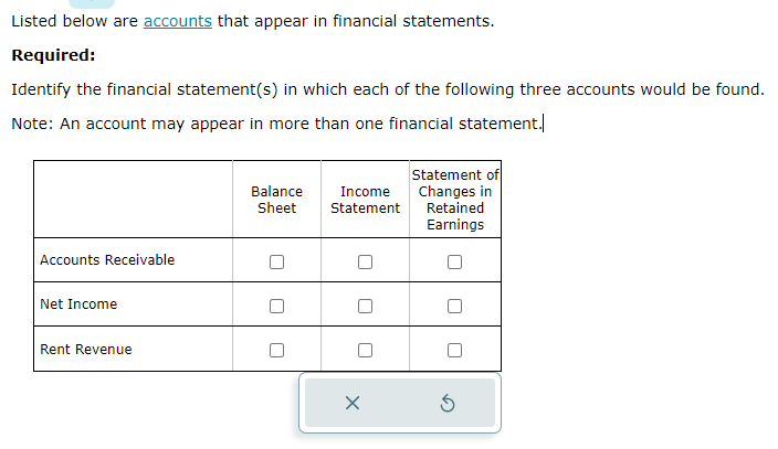 Solved Listed below are accounts that appear in financial | Chegg.com