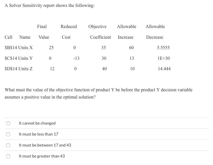 Solved A Solver Sensitivity report shows the following: | Chegg.com