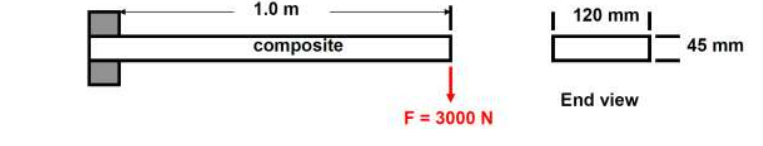 Solved A cantilever beam shown below is to be made from a | Chegg.com