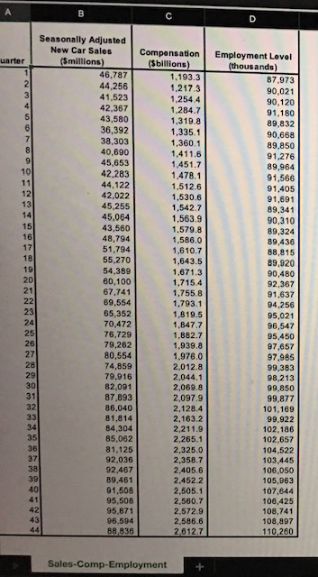 Solved The data in the Excel spreadsheet linked below give | Chegg.com