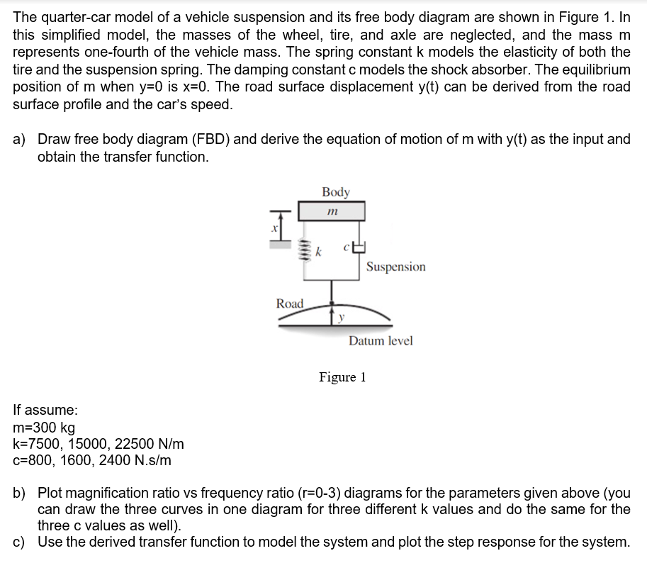 The quarter-car model of a vehicle suspension and its | Chegg.com