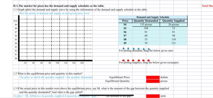 Solved 11-1.The market for pizza has the demand and supply | Chegg.com