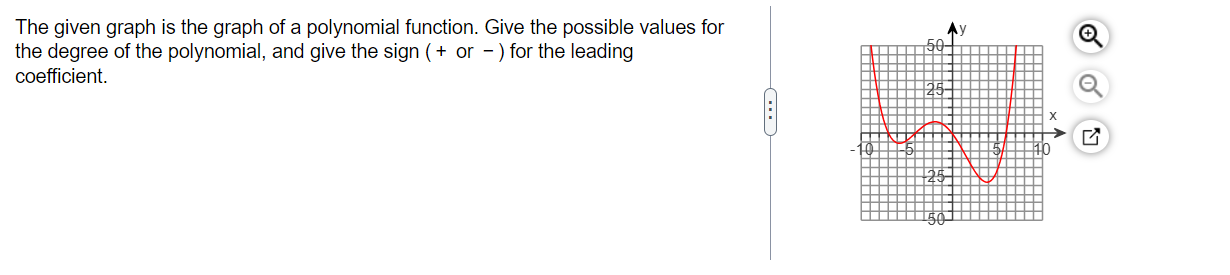Solved The given graph is the graph of a polynomial | Chegg.com