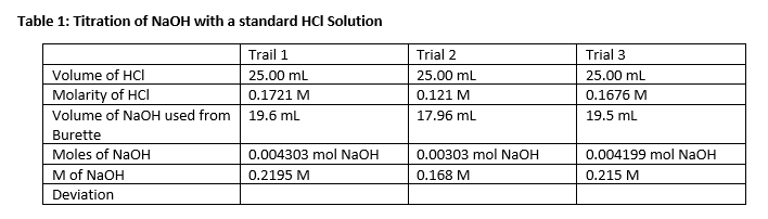 Solved Determine the standard deviation for the three trials | Chegg.com
