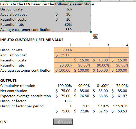 Calculate the CLV based on the following assumptions | Chegg.com