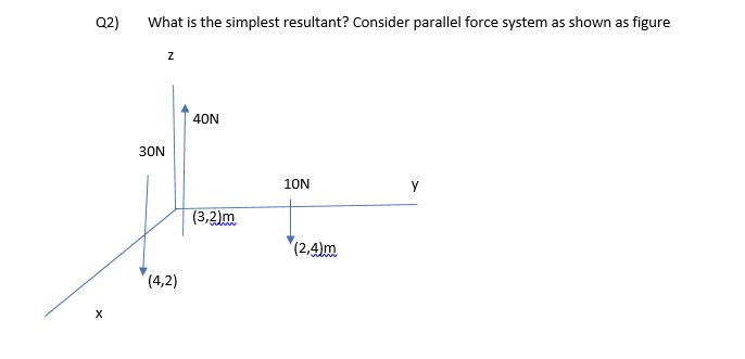 Solved Q2) What is the simplest resultant? Consider parallel | Chegg.com