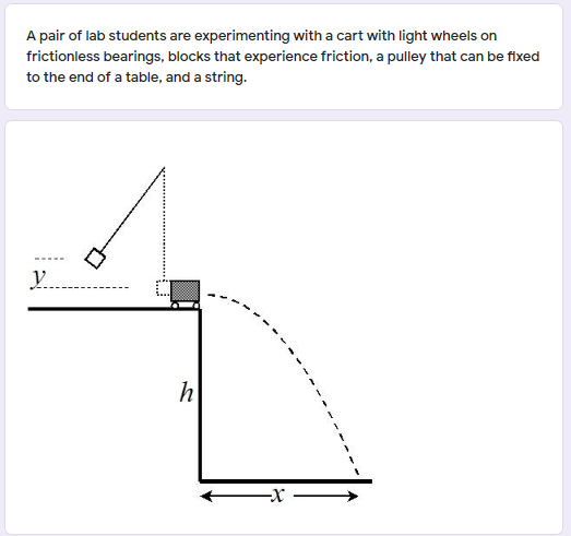 Solved A pair of lab students are experimenting with a cart | Chegg.com