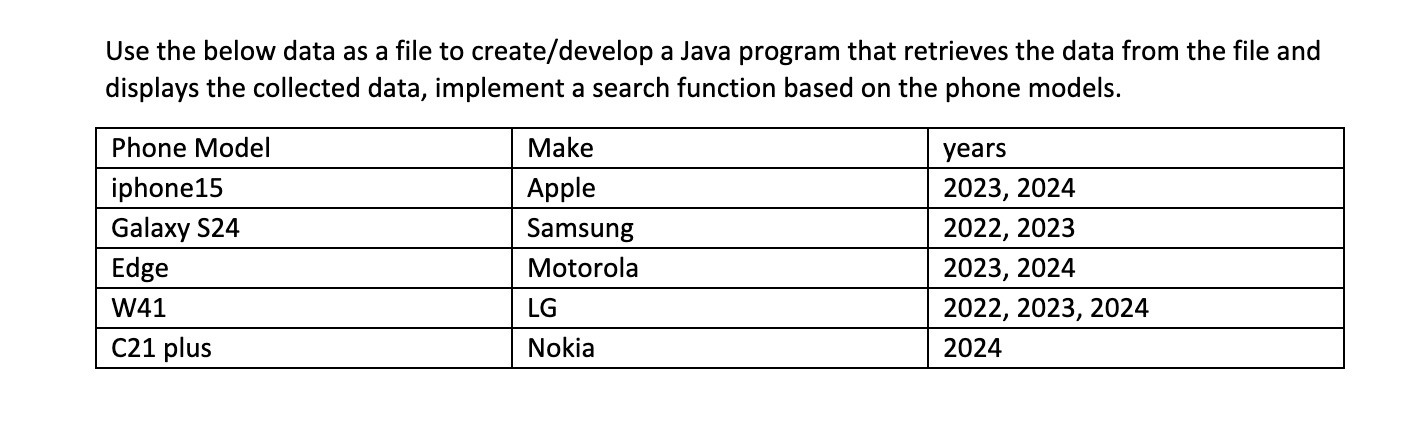 Solved Use The Below Data As A File To Createdevelop A Java 