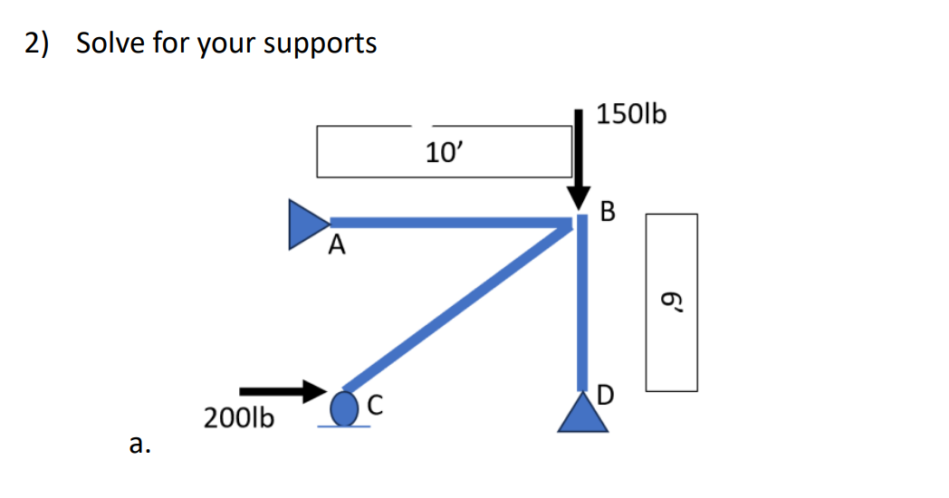 Solved Solve for your support forces | Chegg.com