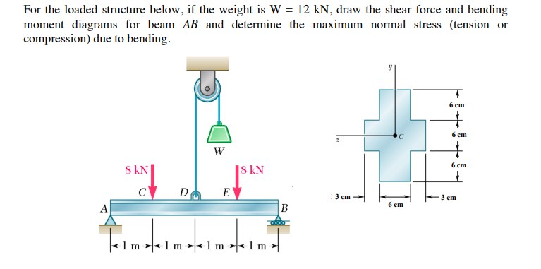 Solved For the loaded structure below, if the weight is W = | Chegg.com
