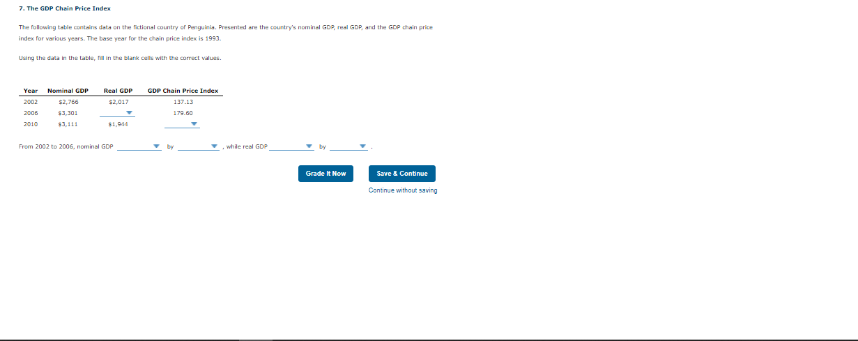 Solved 7. The GDP Chain Price Index The following table | Chegg.com