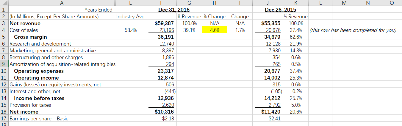 Solved Complete the vertical (common size) for the | Chegg.com