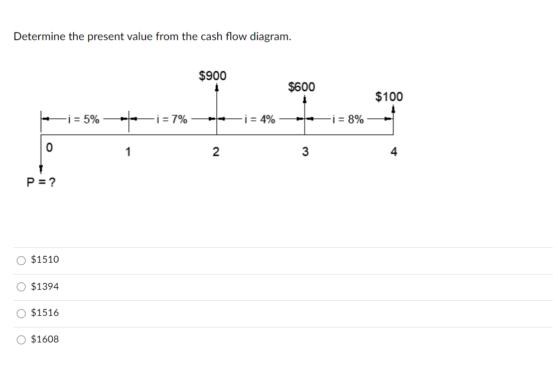 Solved Determine The Present Value From The Cash Flow