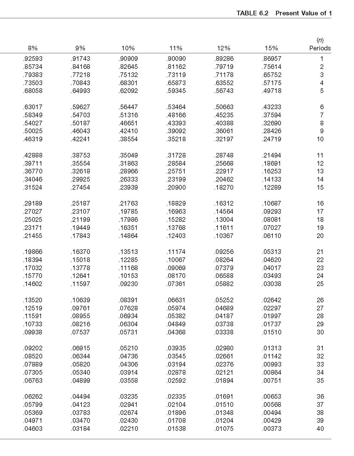 Solved The following facts pertain to a non-cancelable lease | Chegg.com