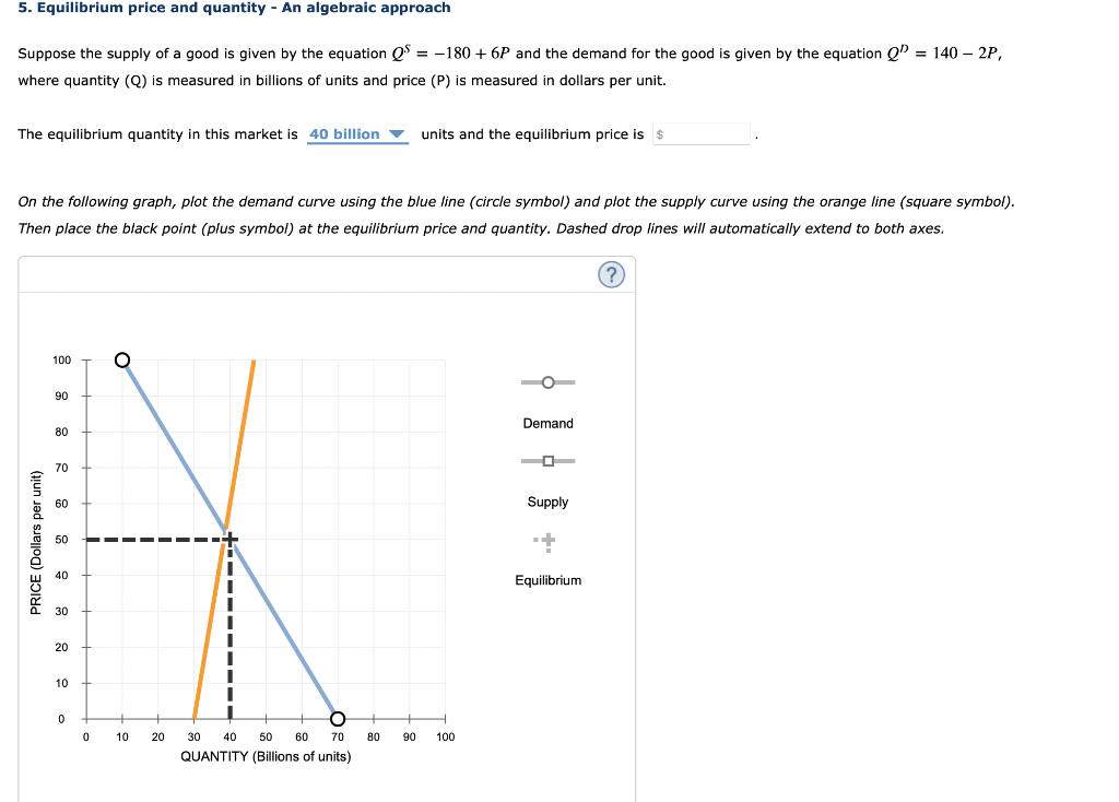 Solved Suppose the supply of a good is given by the equation | Chegg.com