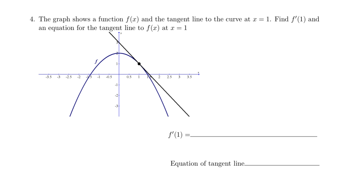 Solved The graph shows a function f(x) ﻿and the tangent line | Chegg.com