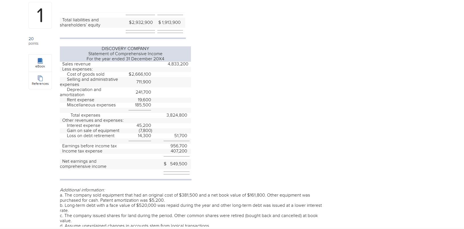 Solved 1 20 points Financial statements for Discovery | Chegg.com