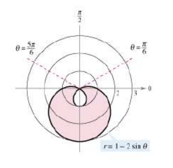 Solved Find The Area Of The Region Lying Between The Inner