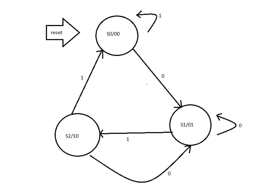 Solved roblem 6. Extra Credits. (5 pts) Write down a | Chegg.com