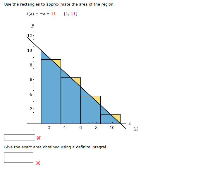 Solved Use the rectangles to approximate the area of the | Chegg.com
