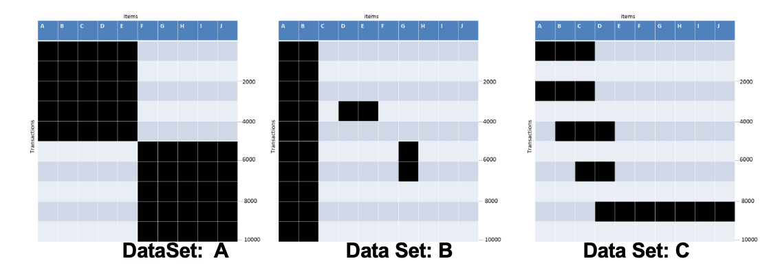 Solved Given the following transaction data sets (dark cells | Chegg.com
