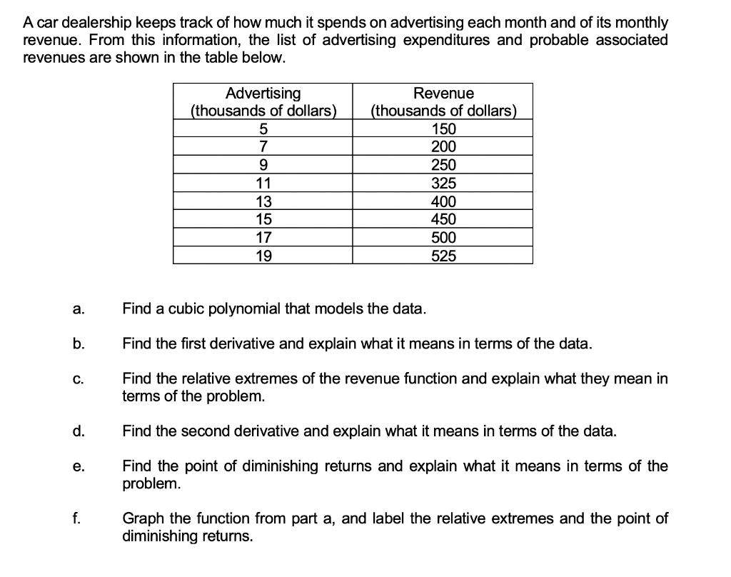 Solved A car dealership keeps track of how much it spends on | Chegg.com