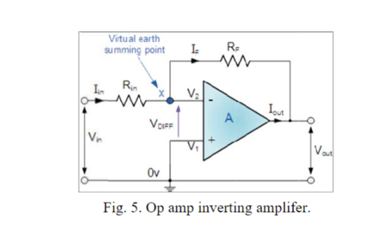 Derive Overall Transfer Function For The Diagram Below Solve
