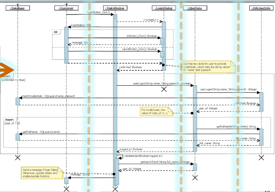 Solved Based upon the understanding that you have gained | Chegg.com