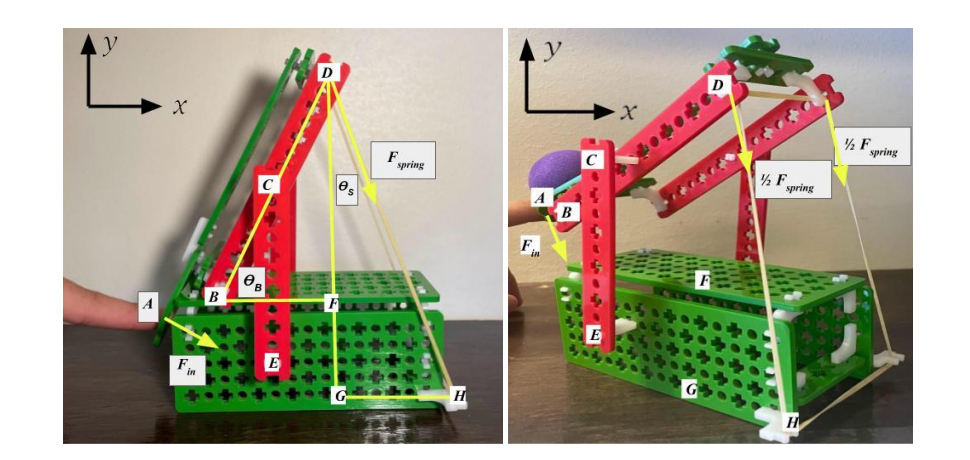 Recall the SnappyXO catapult you constructed in HW | Chegg.com