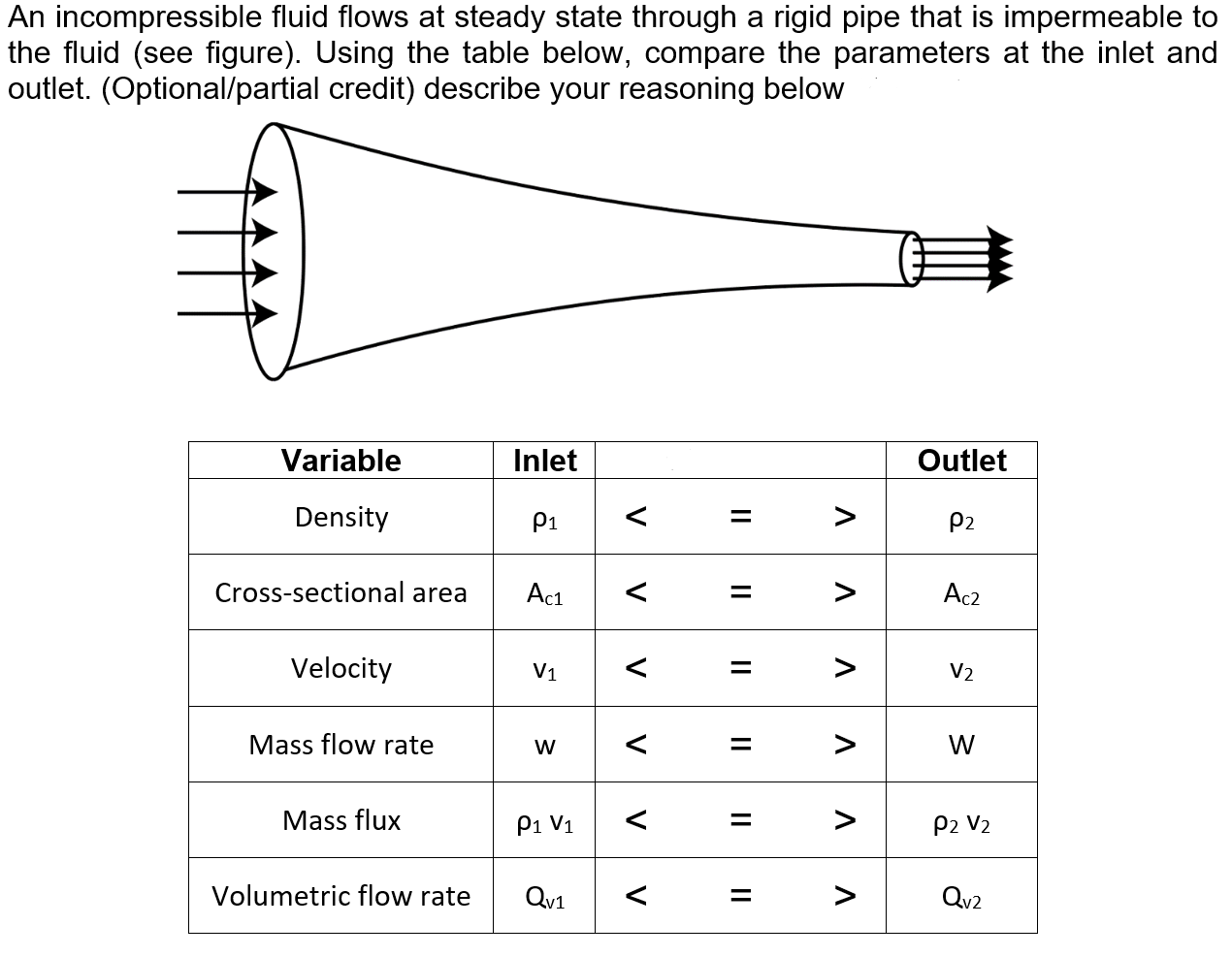 Solved An incompressible fluid flows at steady state through | Chegg.com