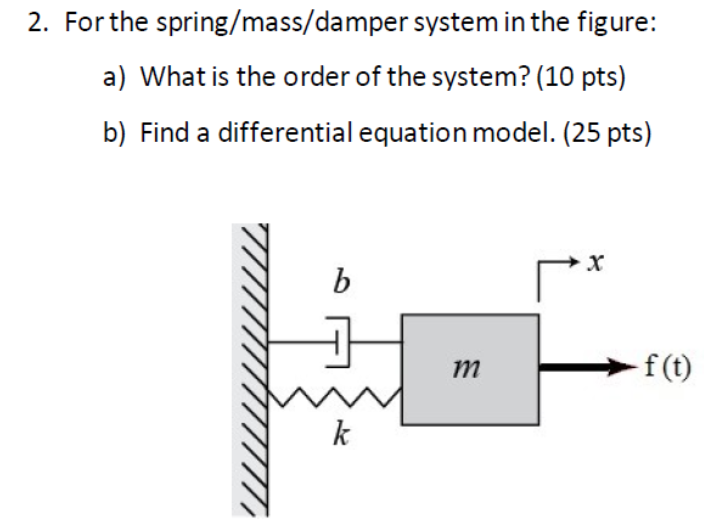 Solved 2. For the spring/mass/damper system in the figure: | Chegg.com