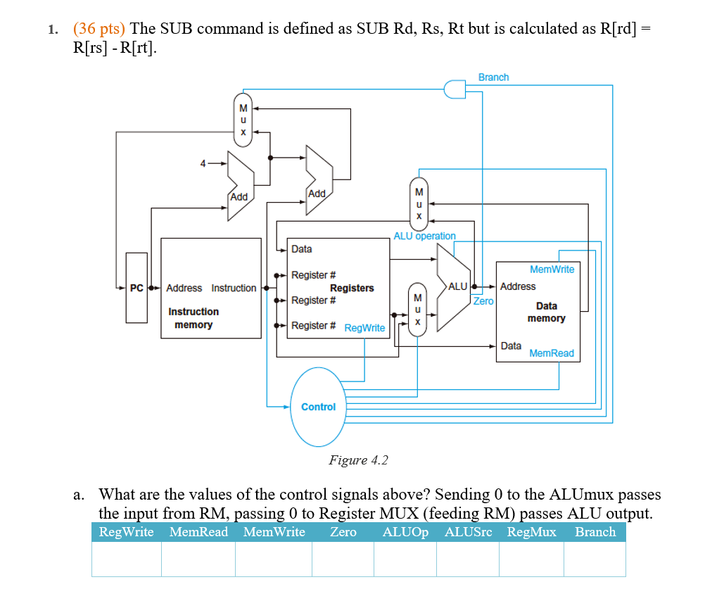 1. (36 pts) The SUB command is defined as SUB Rd, Rs, | Chegg.com