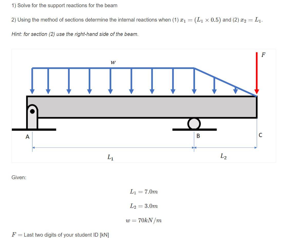 Solved 1) Solve for the support reactions for the beam 2) | Chegg.com