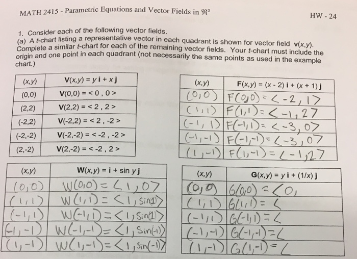 Solved I am not sure how to fill out the G(x,y) boxes. | Chegg.com