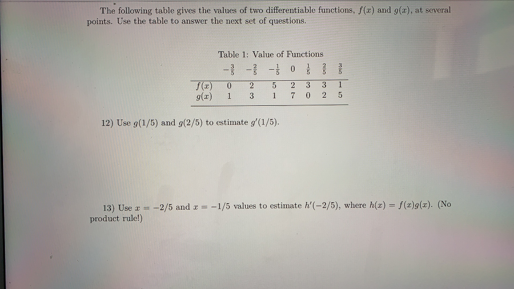 Solved The following table gives the values of two | Chegg.com