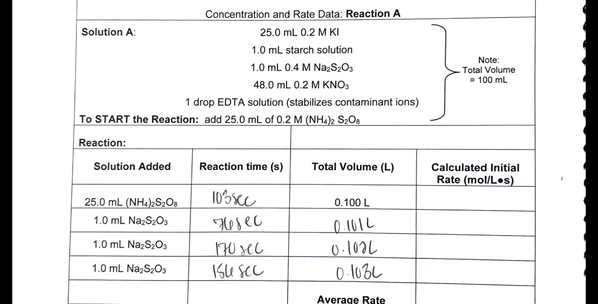 Solved How do I calculate Initial rate with the data I | Chegg.com
