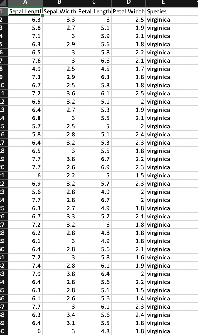 Solved Virginica Irises: Sepal Length vs Petal Length Iris | Chegg.com