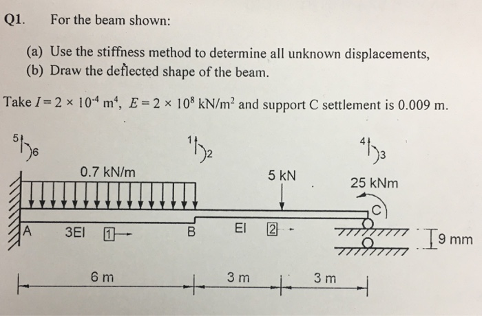 Solved Q1. For the beam shown: (a) Use the stiffness method | Chegg.com