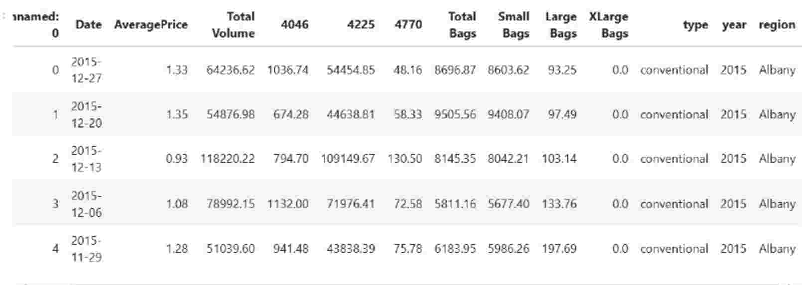 Solved B. ﻿Write Python code that performs (answers) ﻿the | Chegg.com