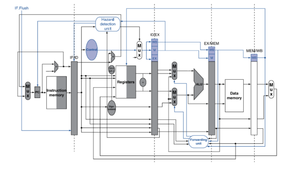 Solved Problem 2 (20 points). For each sequence of | Chegg.com