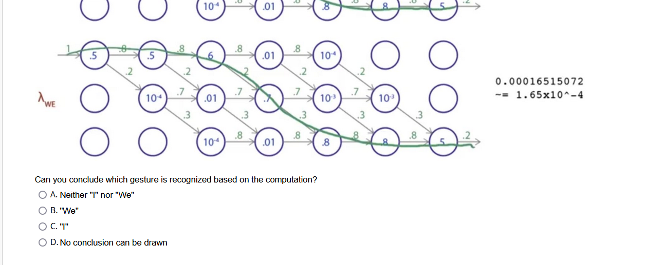 Given the following Viterbi Trellis for the HMM model | Chegg.com